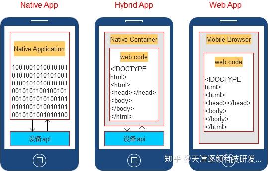 Hybrid APP混合开发的一些经验和总结 - 知乎
