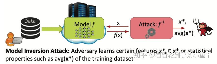 【论文笔记】综述：隐私保护中的机器学习（上） - 知乎