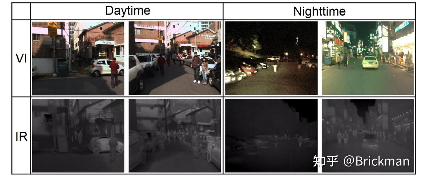 文献阅读：MAF-YOLO: Multi-modal attention fusion based YOLO for pedestrian detection - 知乎
