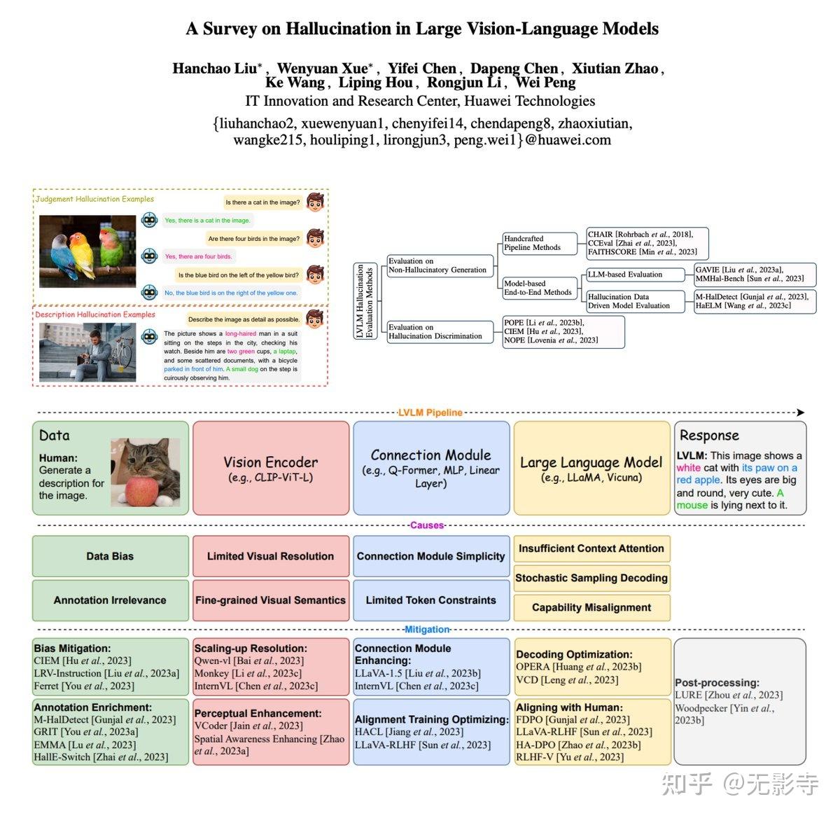 【LLM-LVM】大视觉语言模型中幻觉的综述 - 知乎