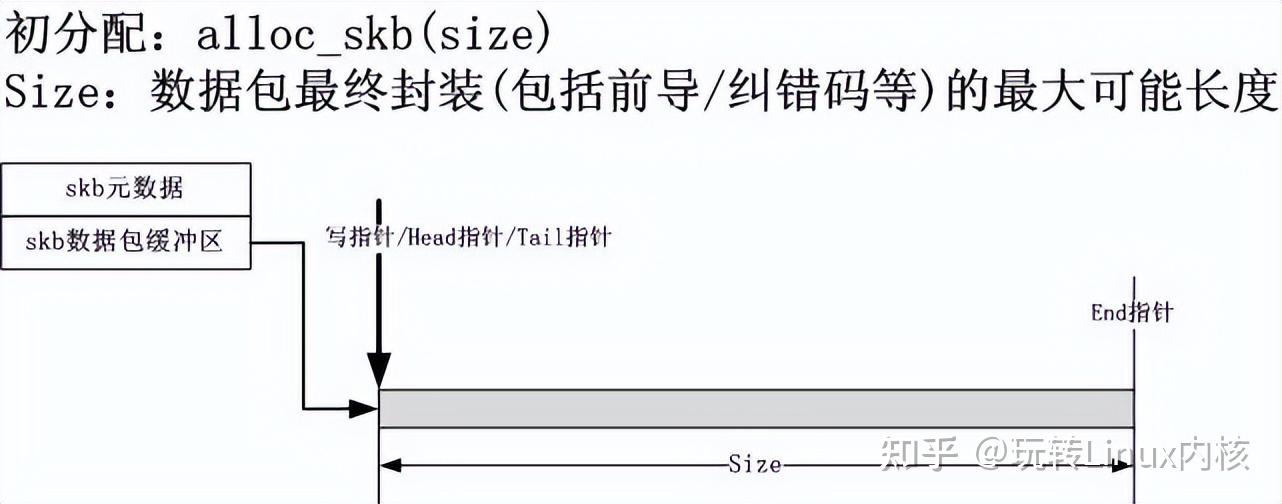Linux内核网络分层模型——skb核心操作 - 知乎