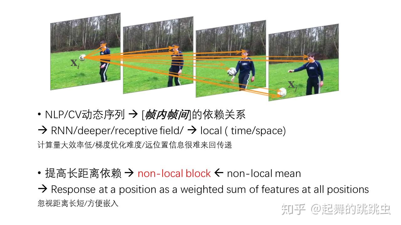 计算机视觉中的Non-local-Block以及其他注意力机制 - 知乎