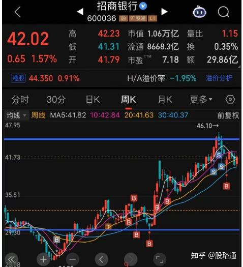 招商银行估值逻辑全解：从RORWA到股息溢价模型的7600亿底线 - 知乎