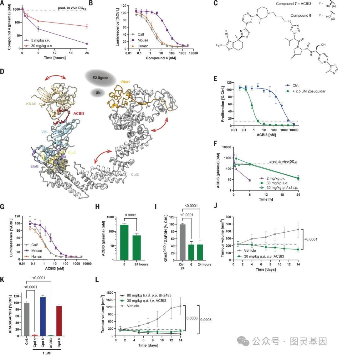 Science | KRAS新突破！小分子泛KRAS降解剂的抗癌潜力 - 知乎