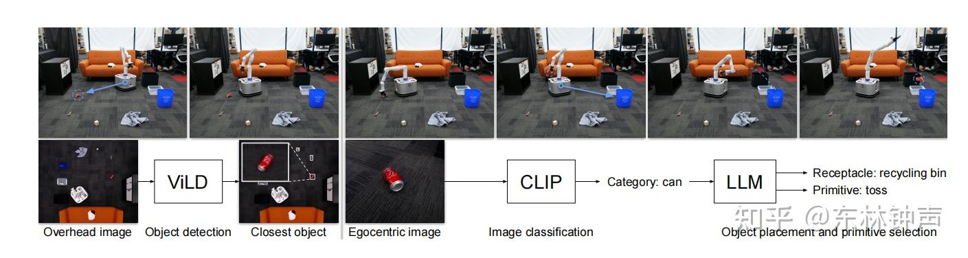 Robotics+LLM系列TidyBot家务机器人 - 知乎