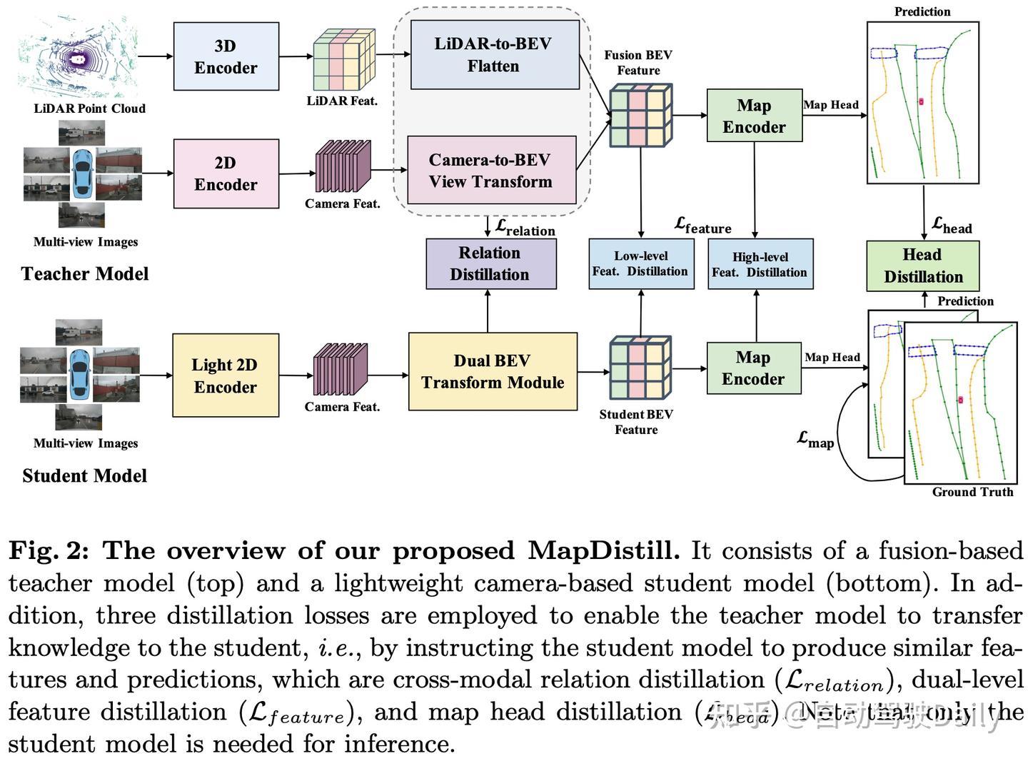 无图NOA：一场对高精地图的祛魅！2024在线高精地图方案的回顾与展望~ - 知乎