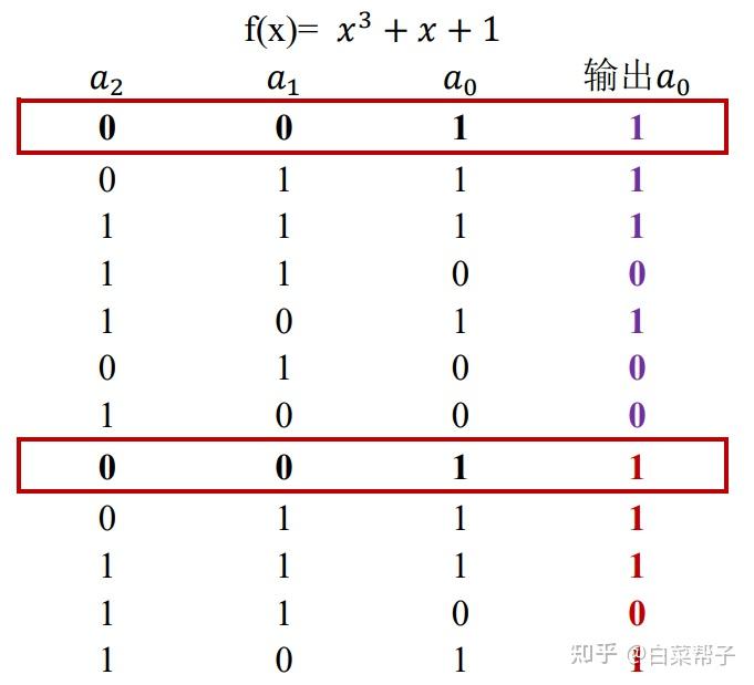 PRBS，你可能需要（已经）知道的…… - 知乎