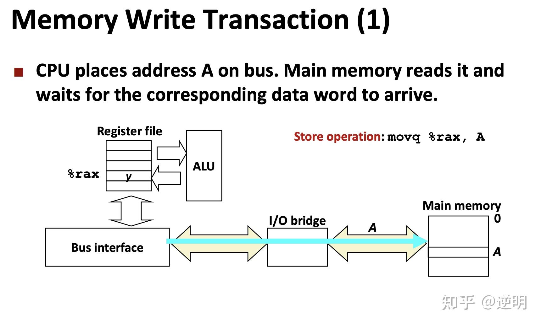 Lecture 11 The Memory Hierarchy - 知乎