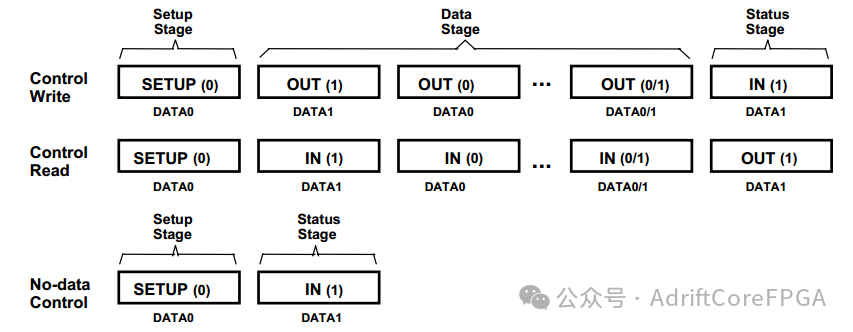 深入理解USB2.0通信协议——探秘USB传输机制 - 知乎