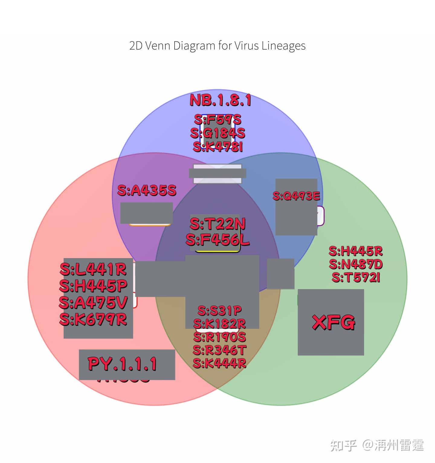 可能值得高度警惕的XFG.3.4.1，PQ.2.2，LF.7.11，XFG.14等分支。 - 知乎
