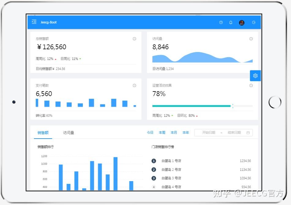 Github Star 36.2K 的开源低代码平台推荐 —JeecgBoot - 知乎