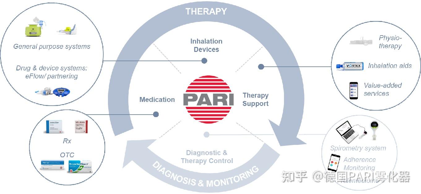 PARI的发展历程 - 知乎