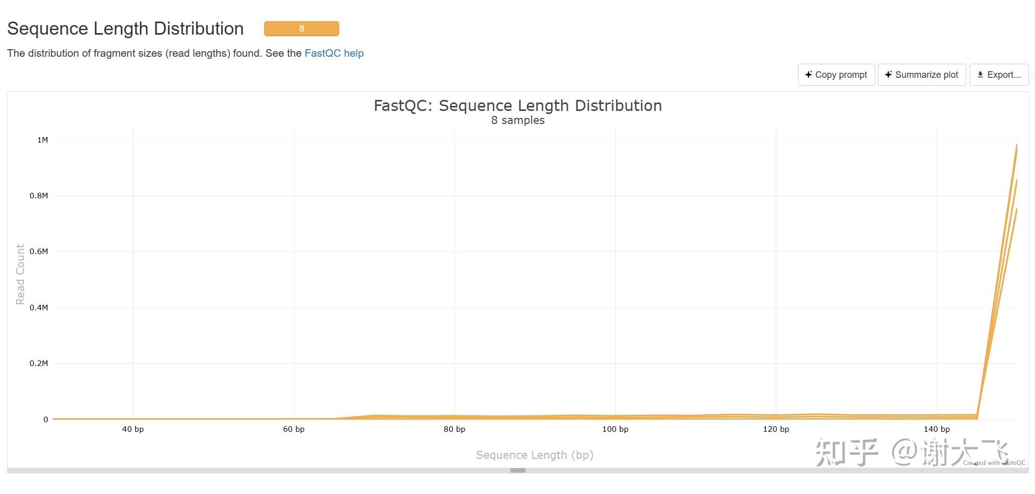 multiqc_report结果理解 - 知乎
