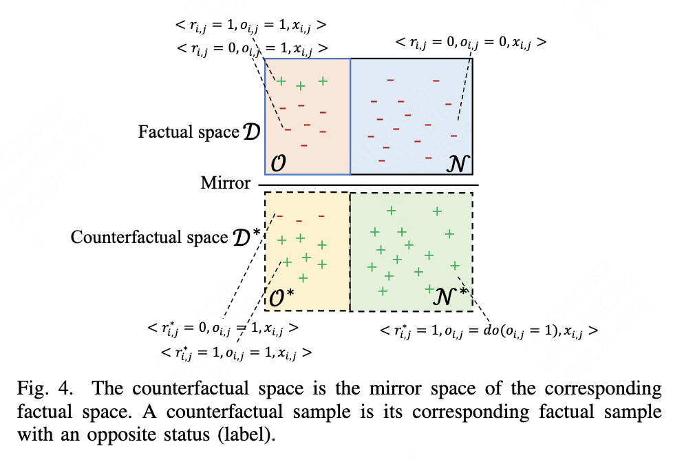 汇总｜6篇文章带你了解CVR去偏现状 - 知乎
