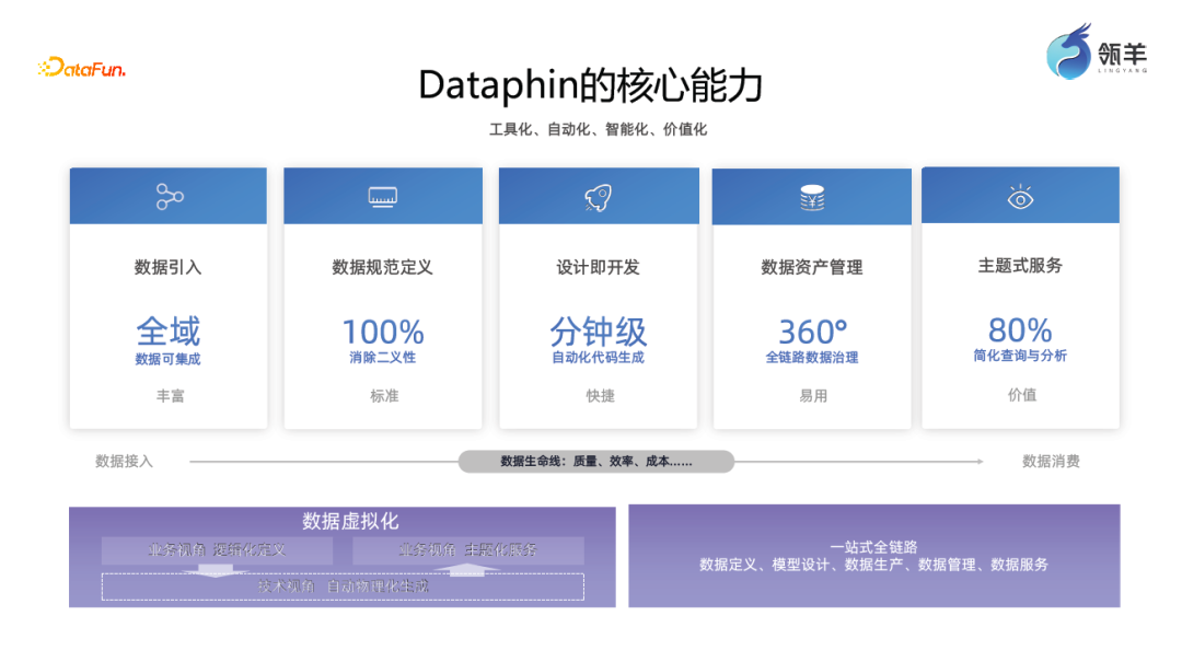 从阿里巴巴数据治理到瓴羊Dataphin - 知乎