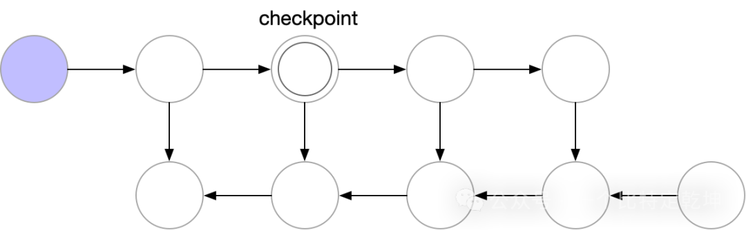Gradient checkpointing 简要流程演示 - 知乎