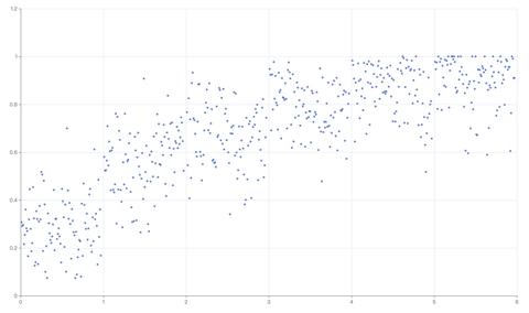 langchain(2)—基于开源embedding模型的中文向量效果测试 - 知乎