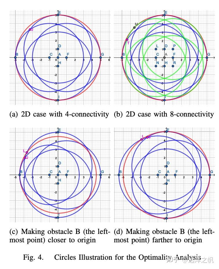 一种ESDF地图实现方法：FIESTA - 知乎