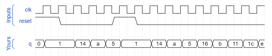 verilog练习：hdlbits网站上的做题笔记（5） - 知乎