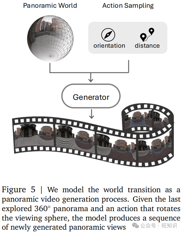 AI新突破：单图生成3D世界，GenEx重塑具身智能探索格局！ - 知乎