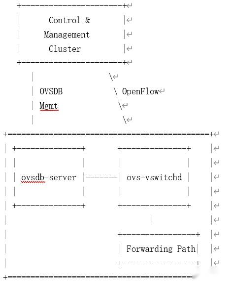 安装Open vSwitch（入门级操作） - 知乎