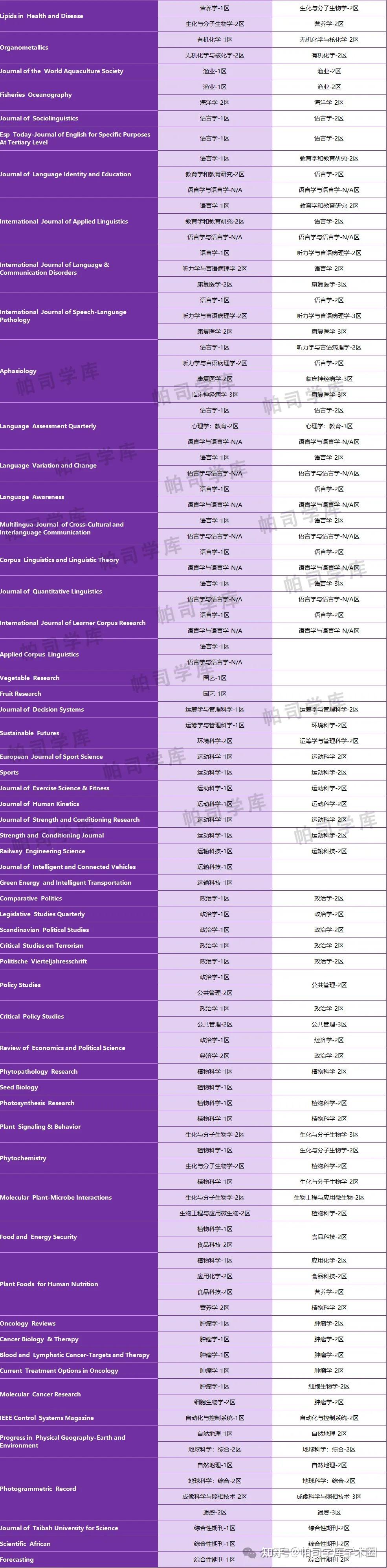 2024JCR | 首获分区就是JCR Q1！新晋1区期刊877本！（附全期刊名单） - 知乎