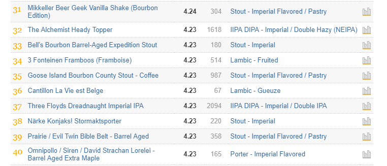 有哪些好喝的精酿啤酒（尖货）?