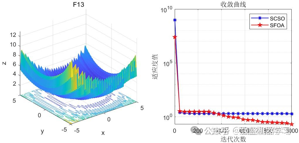 海星优化算法(SFOA)-2024年12月SCI最新算法-公式原理详解与性能测评 Matlab代码免费获取 - 知乎