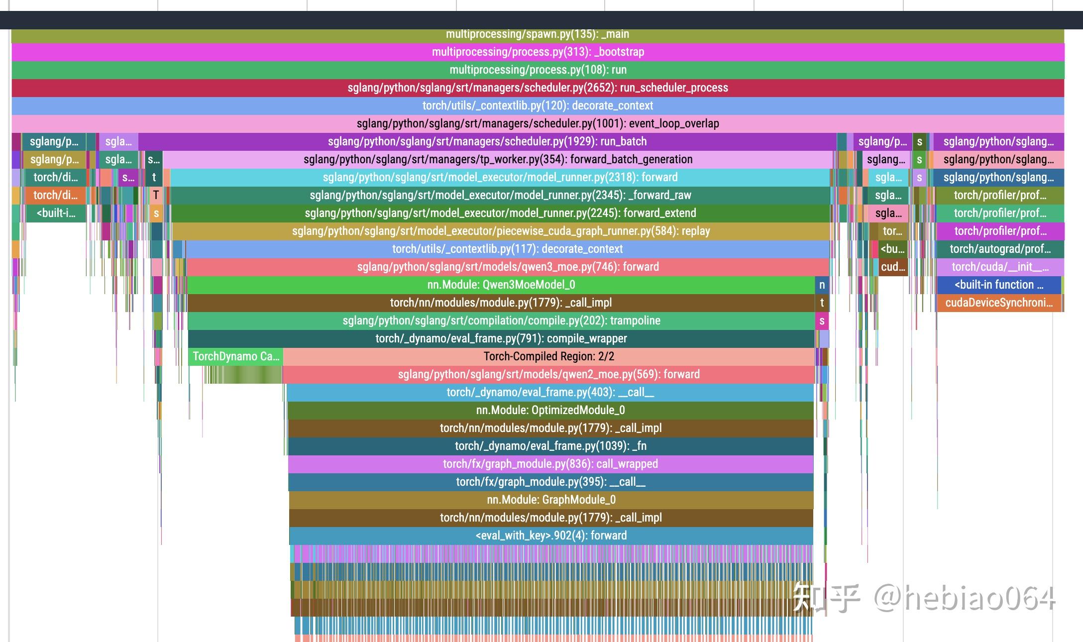 SGLang Torch Compile & Piecewise CUDA Graph 调试指南 - 知乎