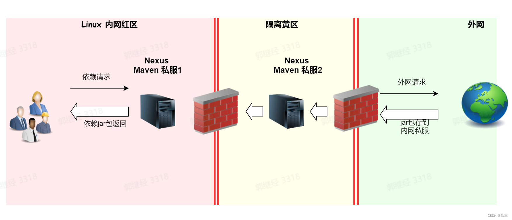 如何看待SpinalHDL，Chisel这种新的硬件描述语言？ - 知乎