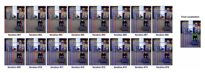 《WSL using Deep Feature Maps》 笔记 - 知乎
