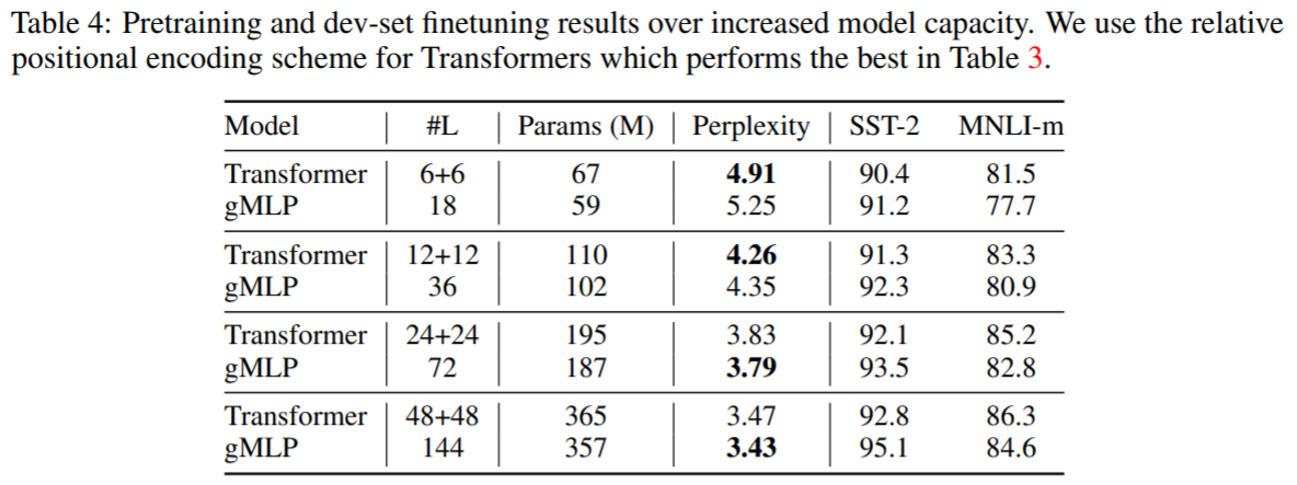 细读好文 之 gMLP：Pay Attention to MLPs - 知乎