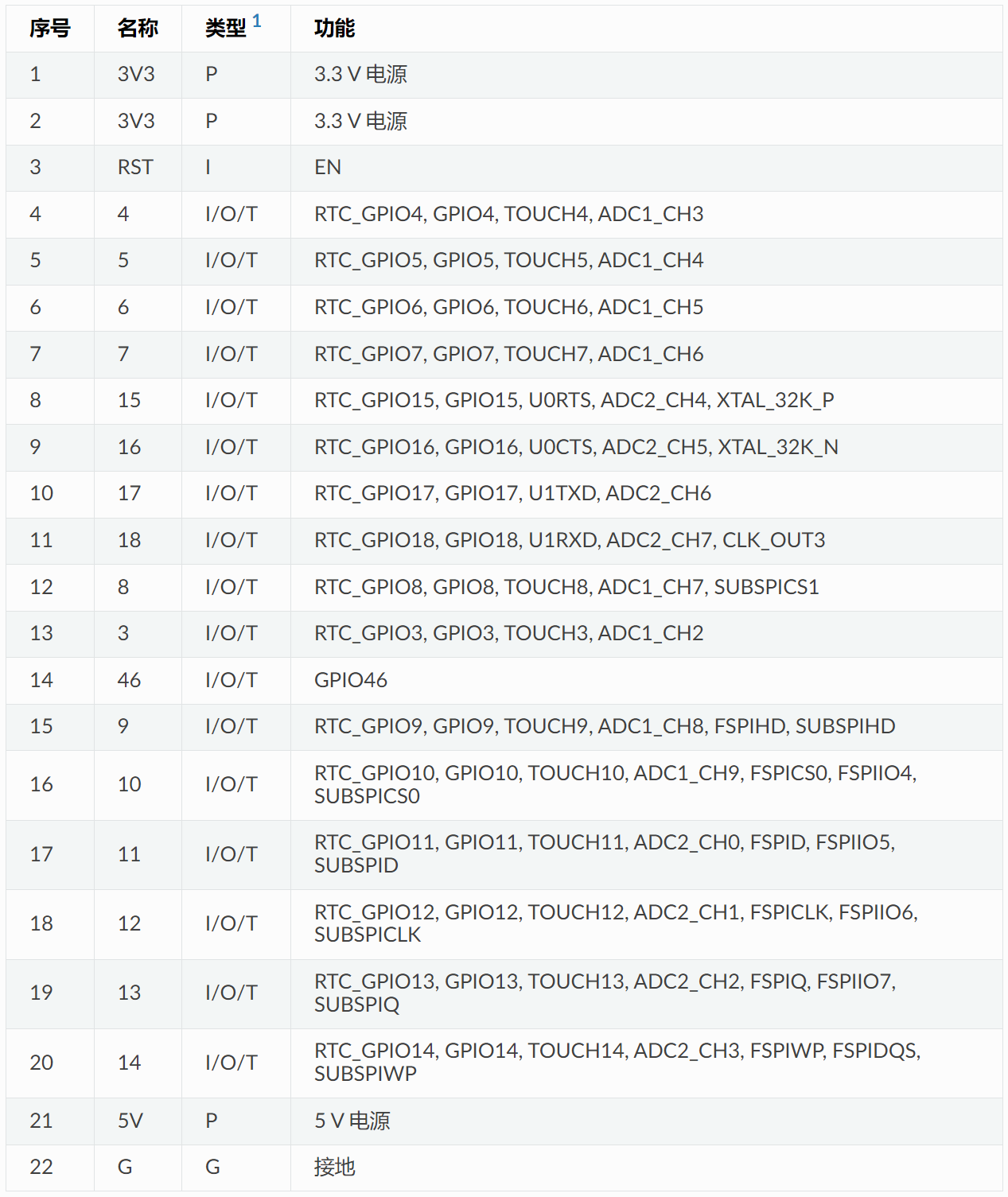 ESP32开发入门教程「02」：ESP32开发板 - 知乎