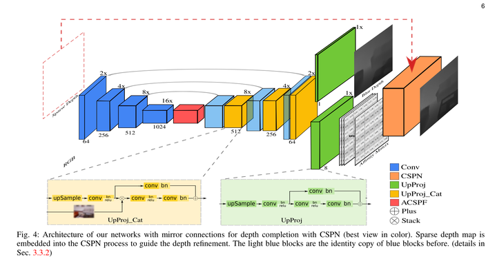 Convolutional Spatial Propagation Network 简介与代码简析 - 知乎
