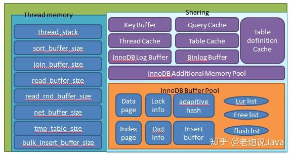 MySQL 内存管理初探 - 知乎
