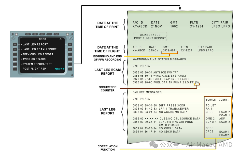 浅谈机载维护系统 - 知乎