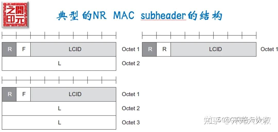 无线通信中 MAC层可以将不同逻辑信道的SDU打包成一个PDU，这个怎么理解？ - 知乎