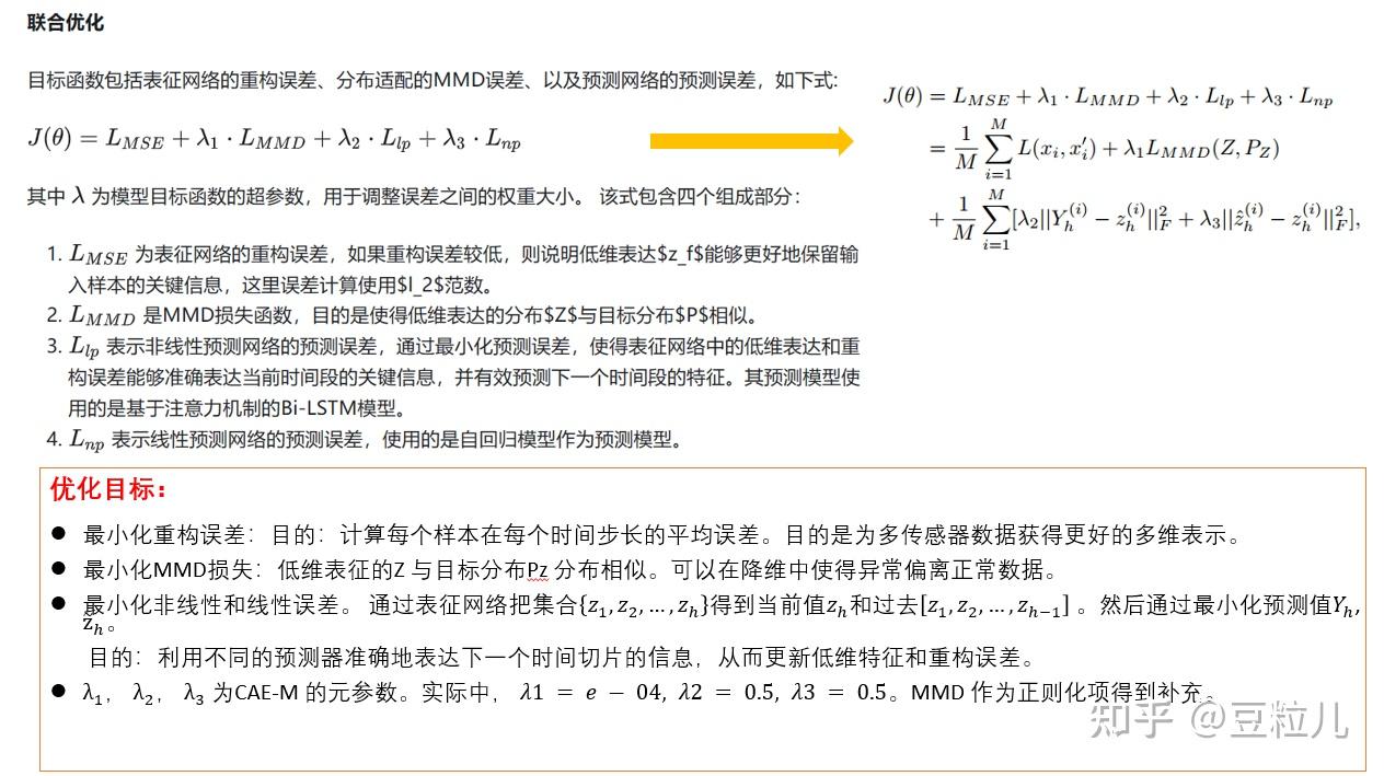 Unsupervised Deep Anomaly Detection for Multi-Sensor Time-Series ...
