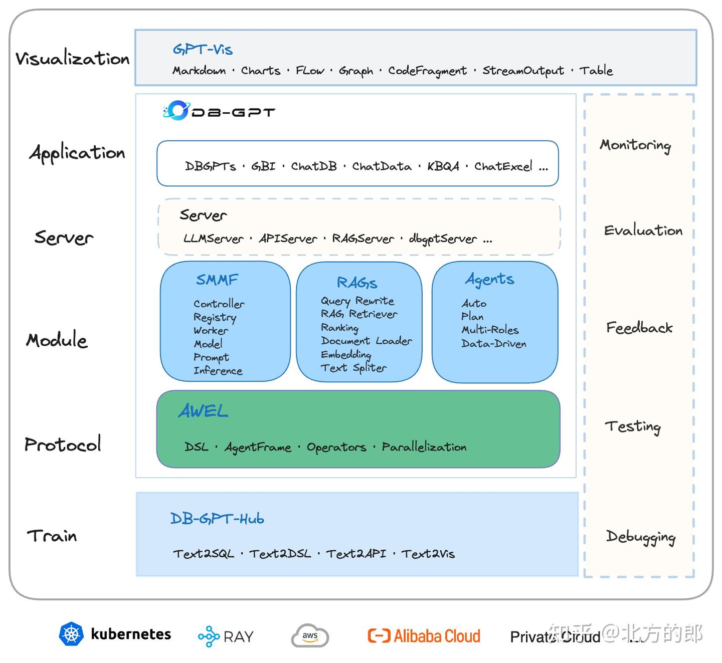 DB-GPT代理模式部署及简单测试，对比了智谱及文心的效果 - 知乎