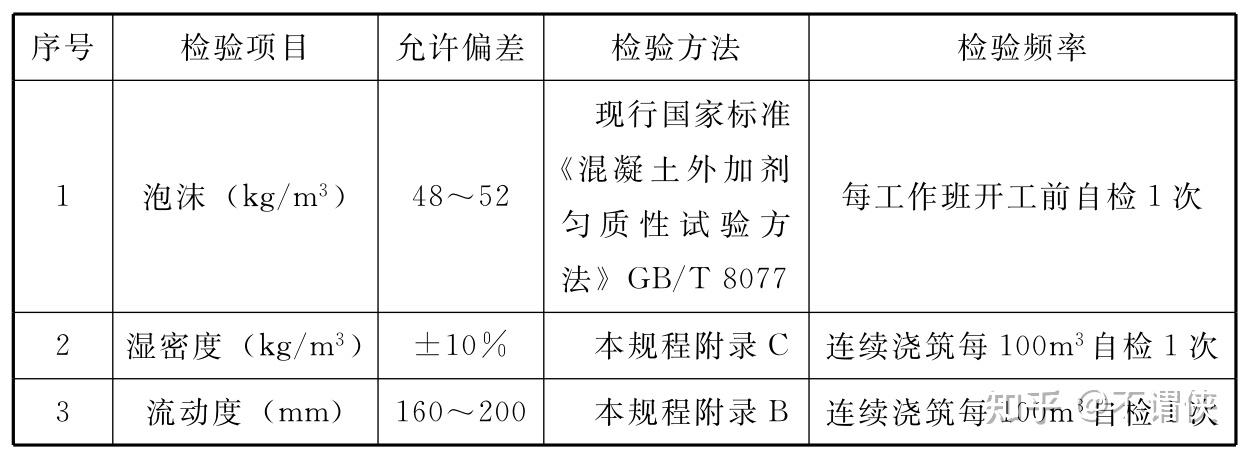 JGJ／T341-2014 泡沫混凝土应用技术规程 - 知乎