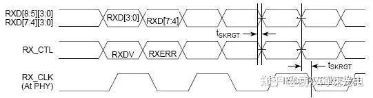 以太网知识-GMII / RGMII接口 - 知乎