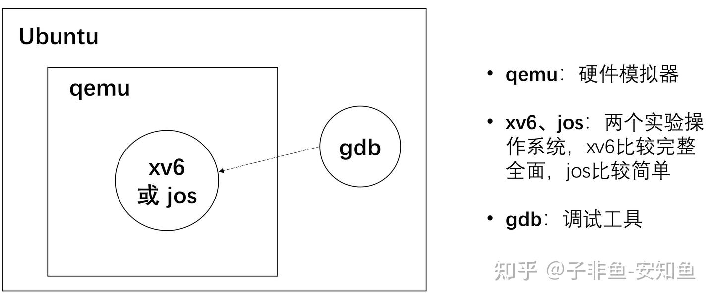 lab1：Booting a PC - 知乎