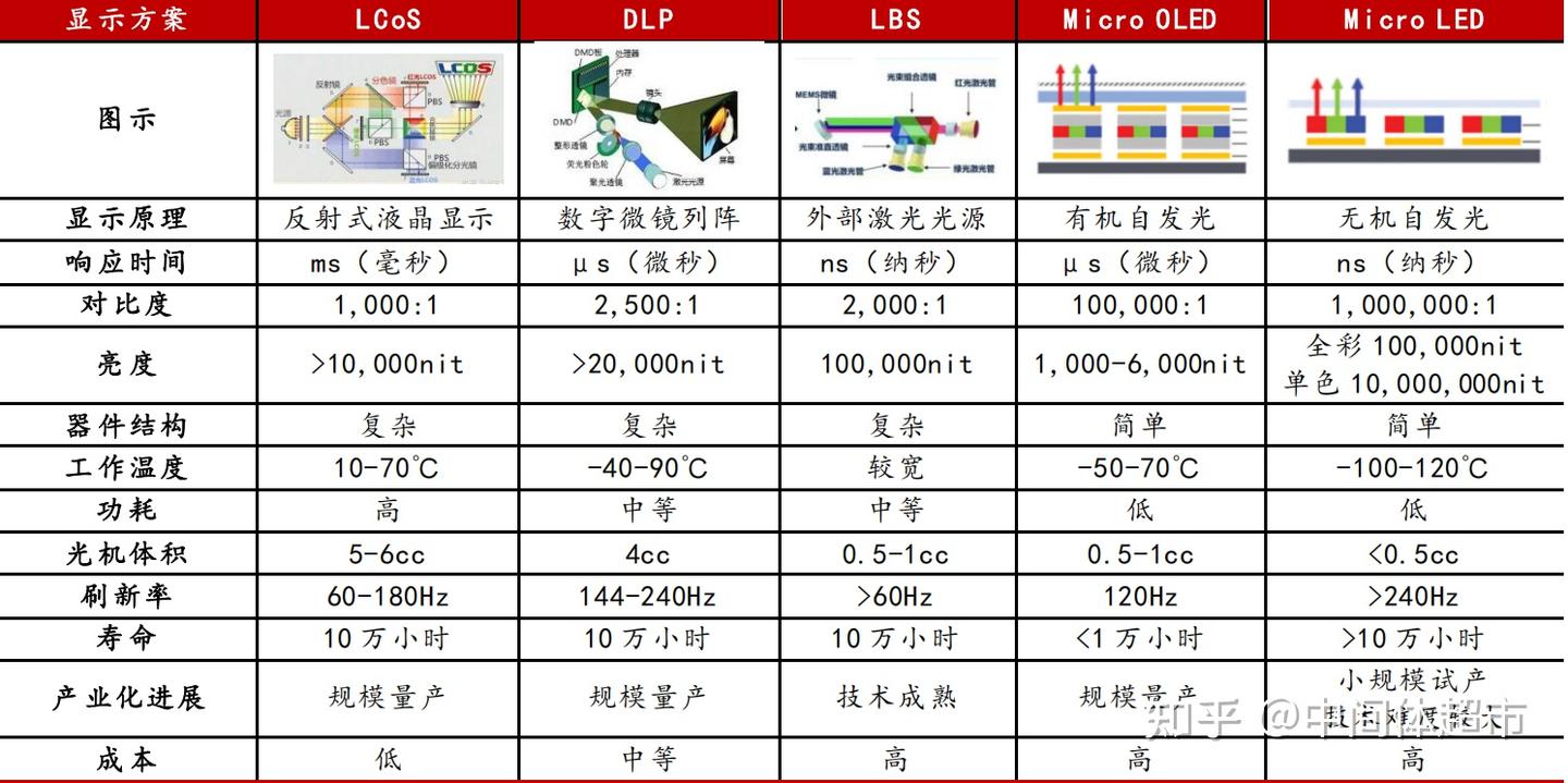 说说全彩 Micro LED - 知乎