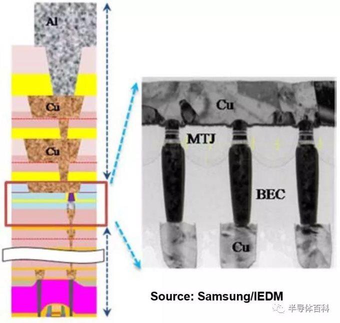MRAM存储器技术 - 知乎