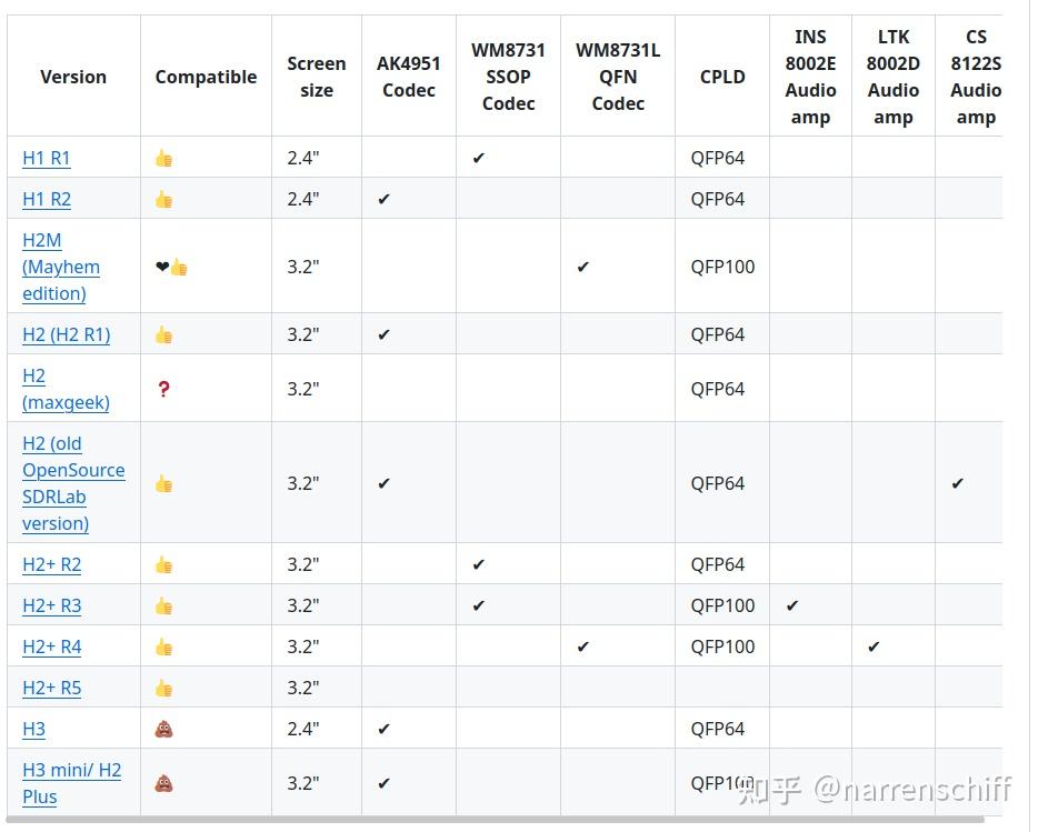 portapack-h2使能hackrf - 知乎