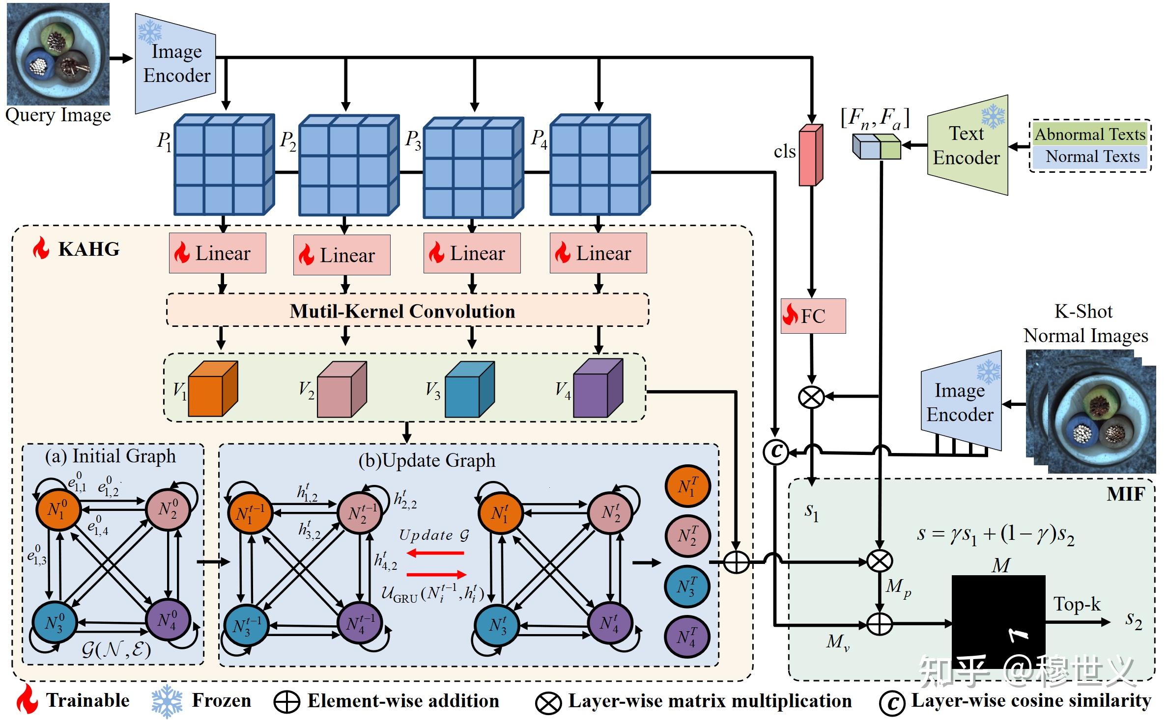 【AAAI 2025】异常检测论文汇总 - 知乎