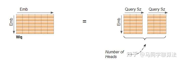 深入理解Multi-Head Attention - 知乎