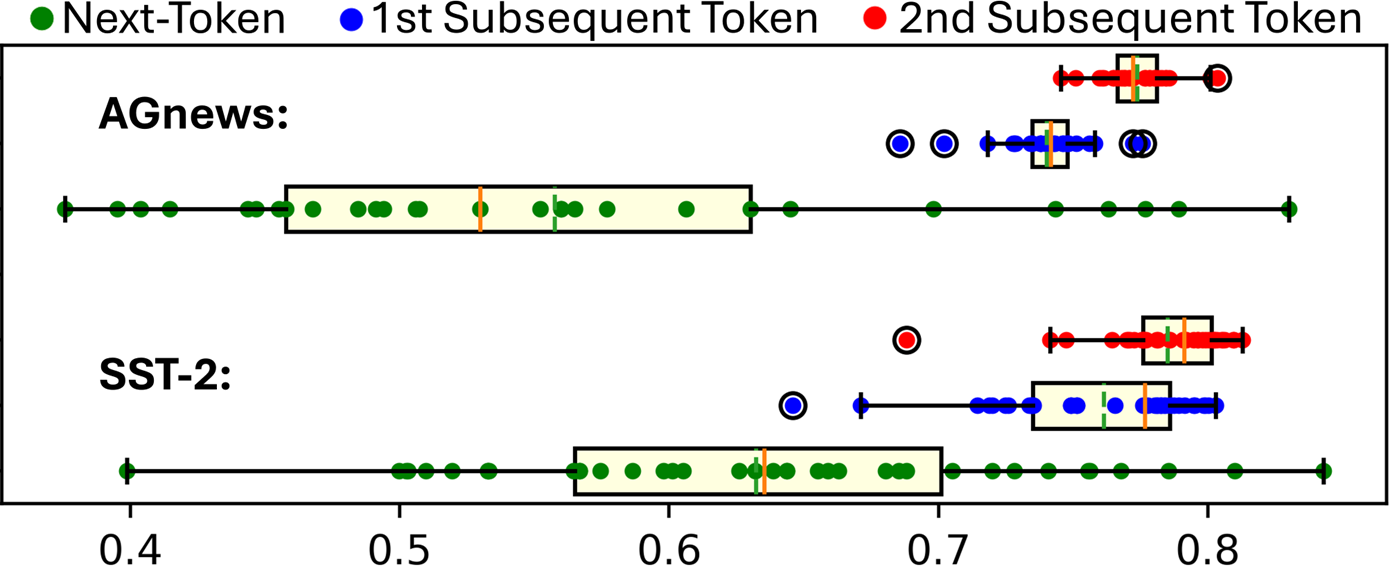 NAACL 2025 Oral 论文分享：使用 Multi-Token Prediction，稳定性提升 50 倍，宣布 Prompt ...