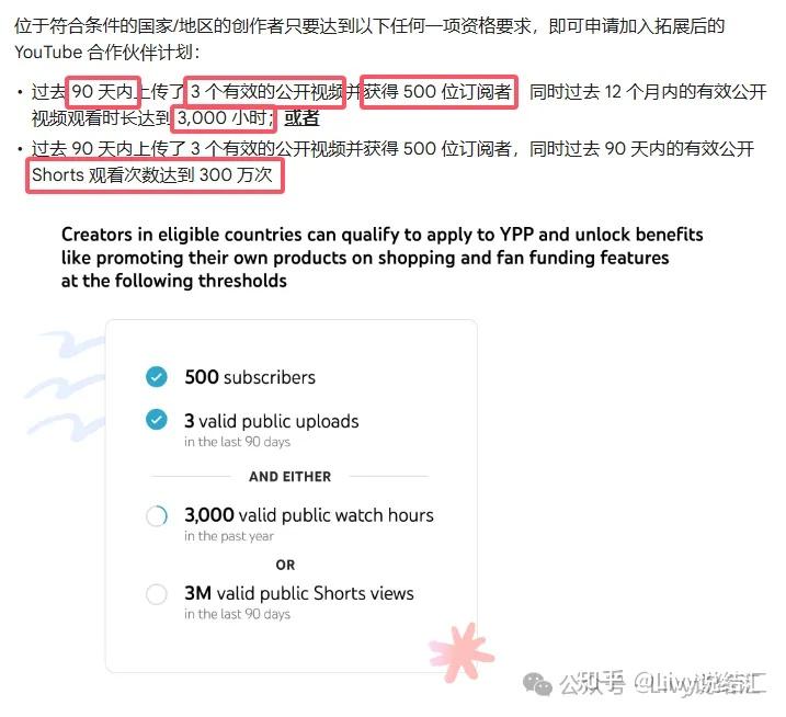 【注意】YPP在这些国家和地区门槛调整啦！！！ - 知乎