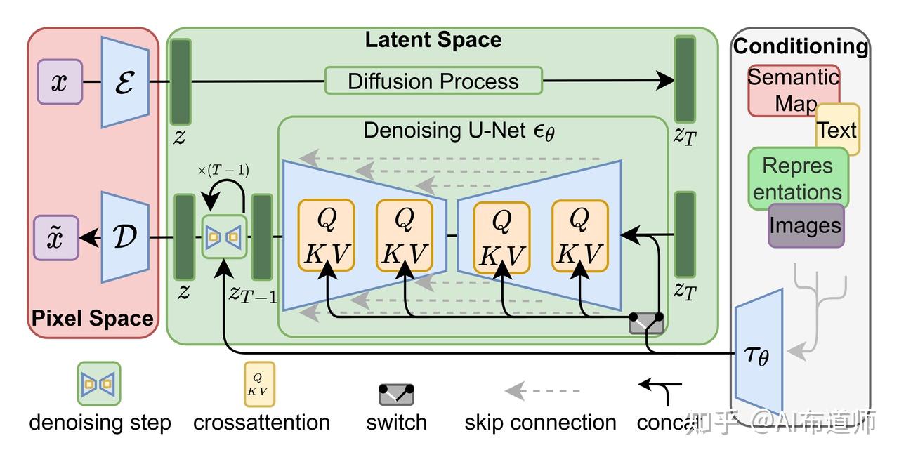 Linux上部署Stable Diffusion WebUI和LoRA训练，拥有你的专属图片生成模型 - 知乎